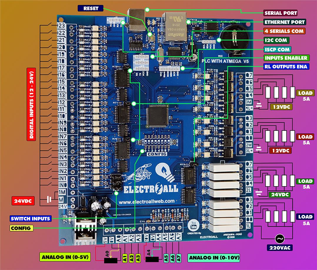 PLC with ARDUINO (Atmega2560) V5