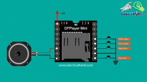 Modulo DFplayer mini Reproductor mp3 para arduino, tutorial completo
