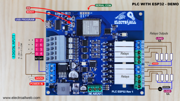 PLC con ESP32 versión DEMO