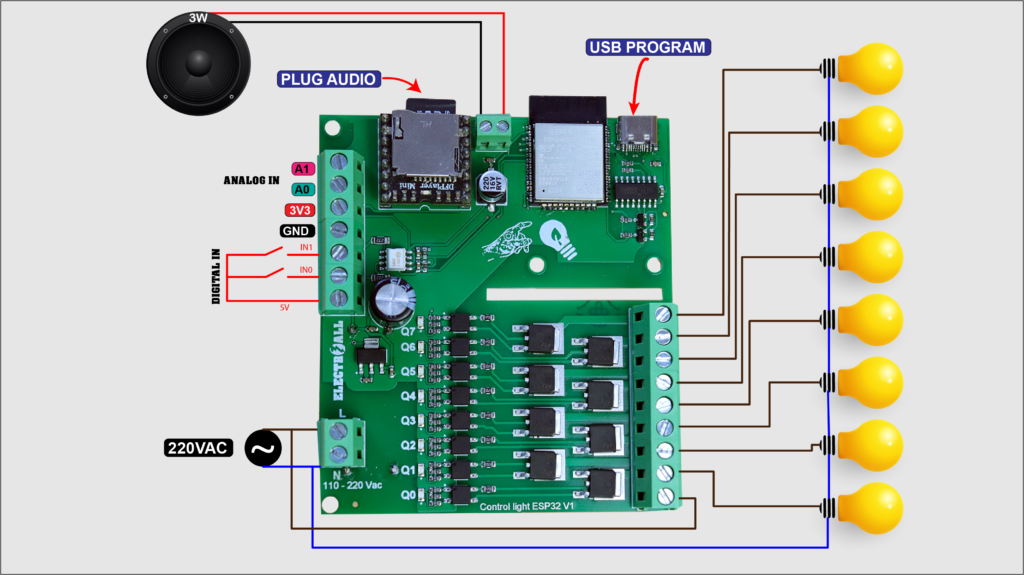 Domotica Con Esp32 Control De Luces Con Bluetooth E Interenet