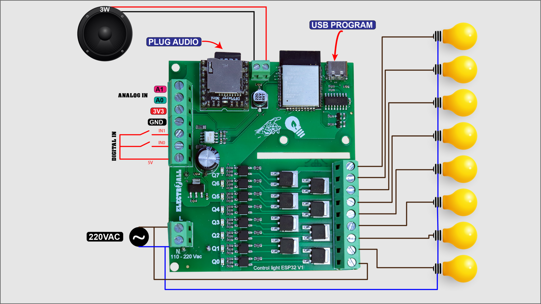 Domotica con ESP32, control de luces con bluetooth e Interenet