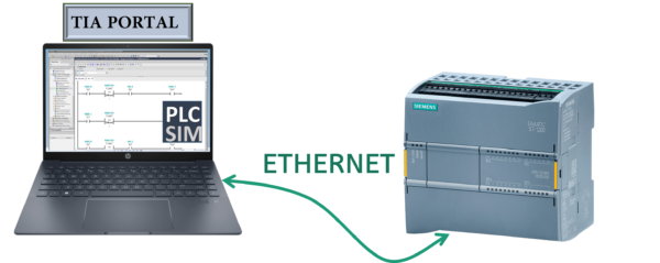 Introduccion y partes de un plc Siemens