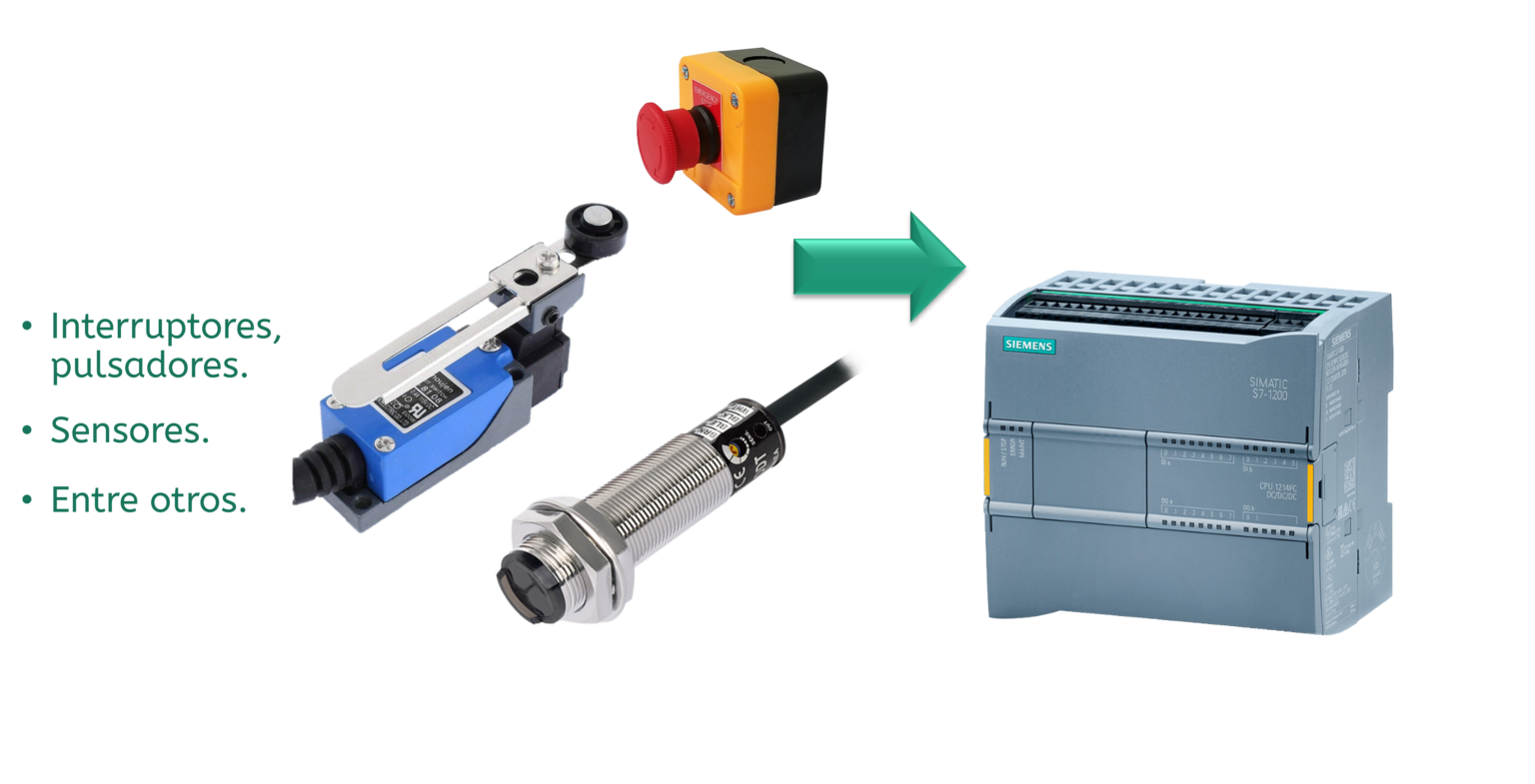Introduccion y partes de un plc Siemens
