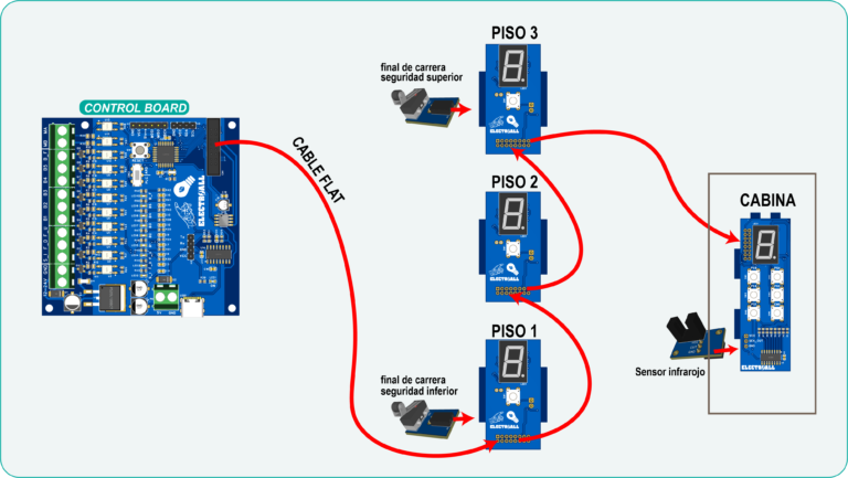 COMO HACER UN ASCENSOR DE CARGA DE 3, 4, 5 PISOS, con arduino y plc